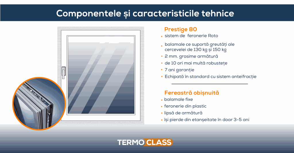 PARTEA 2 – Componentele și caracteristicile tehnice ale ferestrei ...